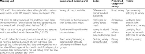 Example Of Coding For Themes Using A Categorization Matrix In The Main