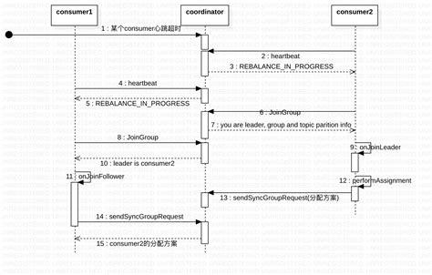 《apache Kafka源码分析》——clients 李乾坤的博客 《apache Kafka源码分析》——clients 李乾坤的博客