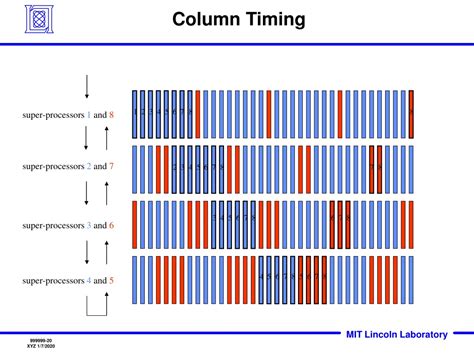Ppt Proposed Parallel Architecture For Matrix Triangularization With Diagonal Loading