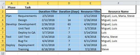 Gantt Chart From Excel Data Excel Spreadsheet Templates Free Download Microsoft Gantt