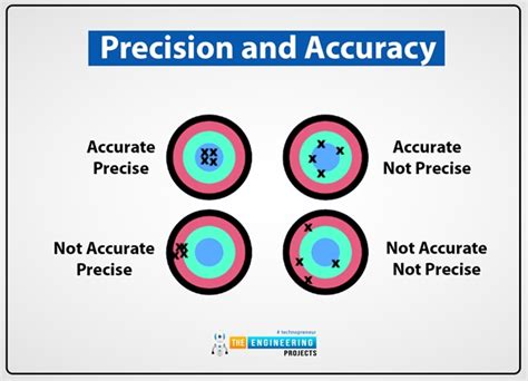 Precision And Accuracy In Physics The Engineering Projects Precision And Accuracy In Physics The Engineering Projects
