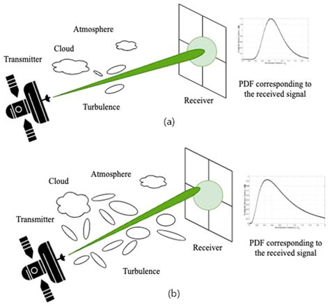 Beam Pointing Fluctuations Laser Scientist