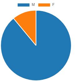 Github Paulaloure Portfolio Projects This Is My Main Portfolio Repository I Include Here The