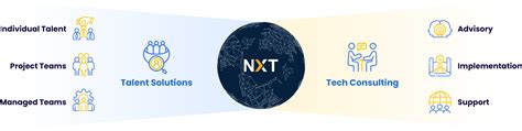 NXT Automate IT Consulting IT Services