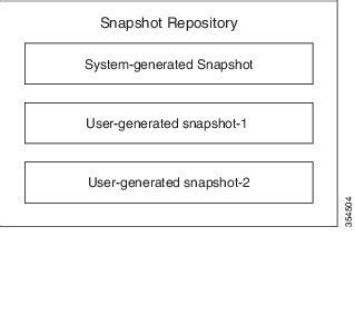 Cisco Nexus Series NX OS System Management Configuration Guide Configuring GIR Cisco NX