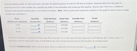 Solved The Following Graph Plots Daily Cost Curves For A