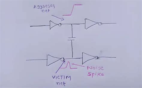 what is crosstalk in vlsi siliconvlsi