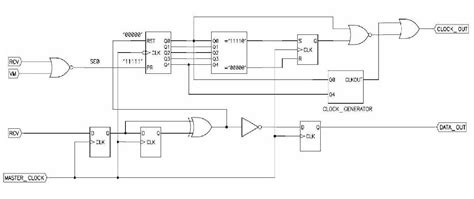 Figure 3 From A Low Cost Fpga Based Usb Device Core Semantic Scholar
