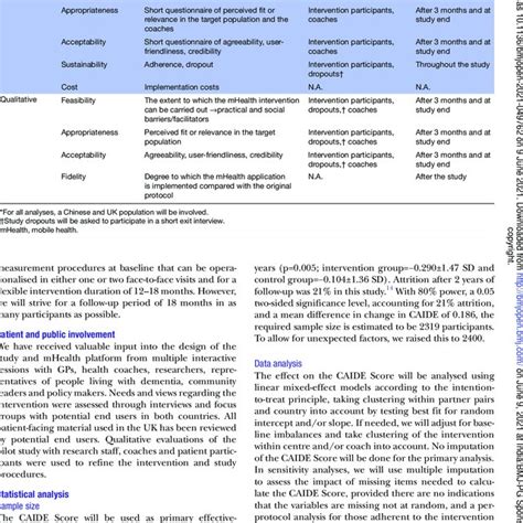 Summary Of Implementation Research Methods And Outcomes Download Summary Of Implementation Research Methods And Outcomes Download