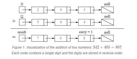 Leetcode Algorithms 2 Add Two Numbers数据结构与算法diqiao3393 华为云开发者联盟