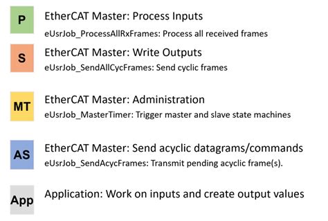 Ethercat Master Stack Performance Acontis