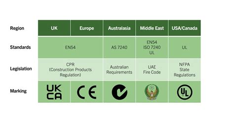 Ncab Group Benelux B V On Linkedin Ncab Ncabgroup Pcb Circuitboards Printedcircuitboard