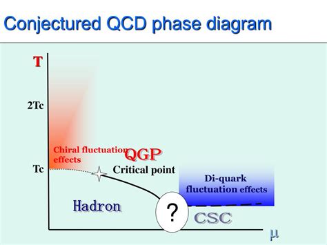 Ppt Qcd Critical Points And Associated Soft Modes Powerpoint Presentation Id 1402752