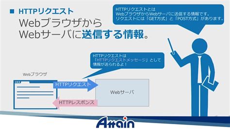 Java教材 Java Webアプリ開発基礎講座 第3章「サーバサイド技術」【動学tv】 Youtube