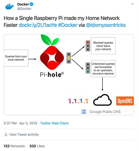 Year In Review The Most Loved Docker Articles Blogs And Tweets Of 2019 Docker