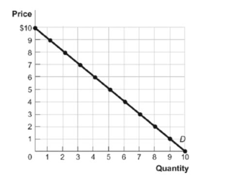 Econ Midterm Quizlet Flashcards Quizlet