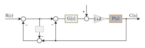 When There Is Additive Uncertainty δ Download Scientific Diagram
