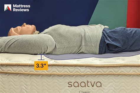 Mattress Firmness Scale An In Depth Guide 2025 Mattressreviews Ca