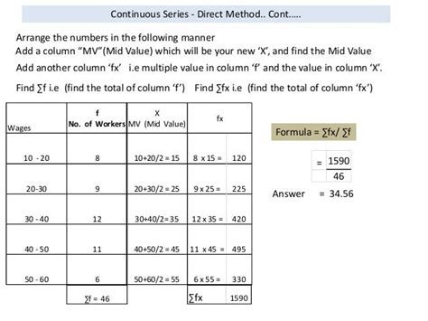 calculation of arithmetic mean