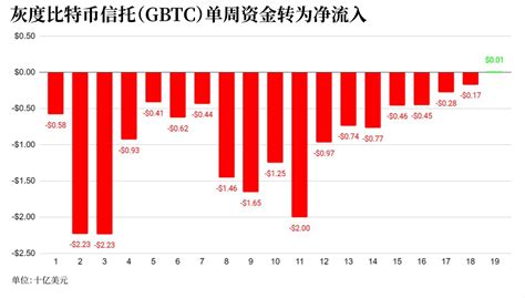 Gbtc