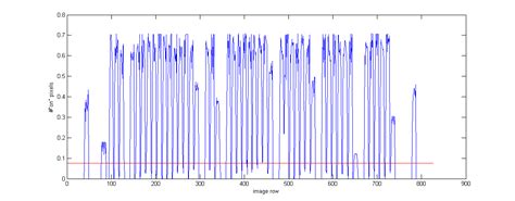 matlab grouping together of lines while doing line segmentation of printed text stack overflow