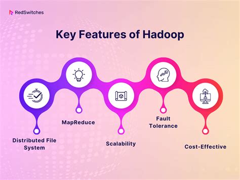 Hadoop Vs Spark Key Differences In Big Data Frameworks