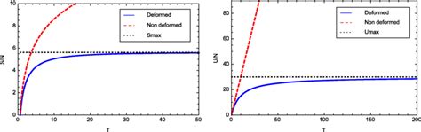 Entropy And Internal Energy Of Extreme Relativistic Gas Versus
