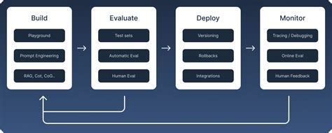 Overview Docs Agenta
