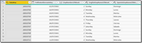 Chris Webbs Bi Blog Odbc Data Sources The Sqlcapabilities Option And Power Query Power Bi