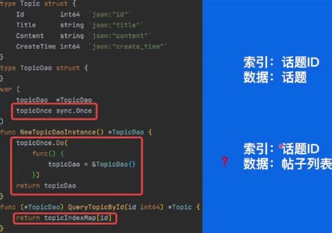 Go语言工程实践之测试与gin项目实践go 工程化实践 Csdn博客 Go语言工程实践之测试与gin项目实践go 工程化实践 Csdn博客