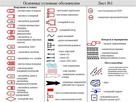 Условные обозначения от МЧС презентация онлайн