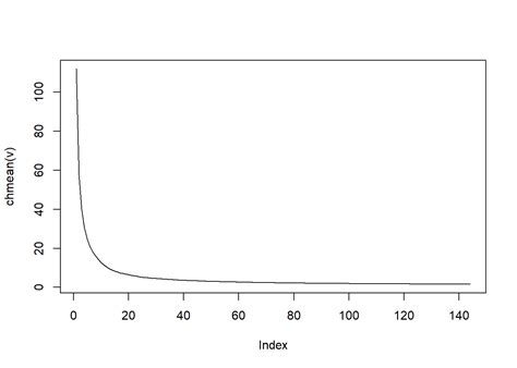Cumulative Measurement Functions With Tidydensity R Bloggers