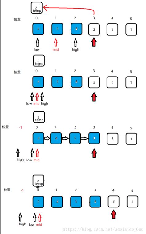 【排序】折半插入排序 Csdn博客
