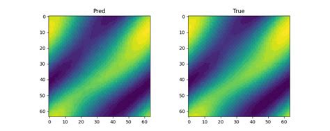 Neural Pdes For Learning Local Dynamics And Longer Temporal Rollouts