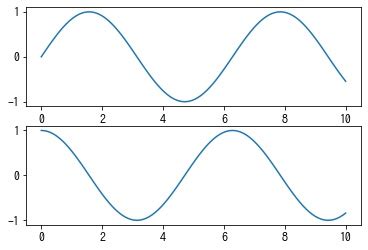matplotlib subplots でグリッド上に図を作成する方法 pystyle