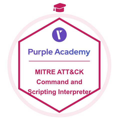 Mitre Attandck Command And Scripting Interpreter Purple Academy By Picus Andrea Consadori