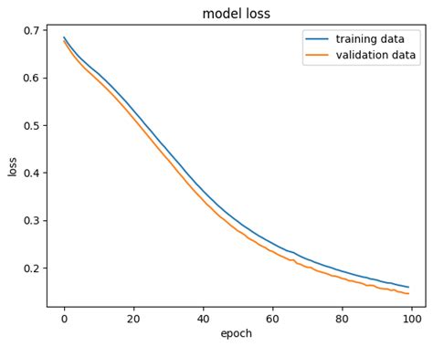 Github Shaarang123 Breast Cancer Classification Breast Cancer