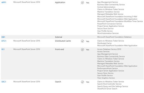 Web Application Are Being Created In Application Front End And
