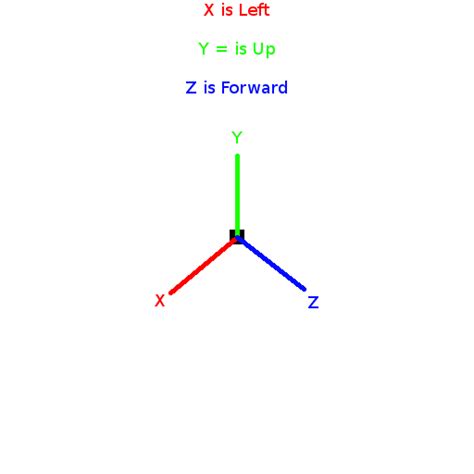 Rotation Problem Questions And Answers Unity Discussions