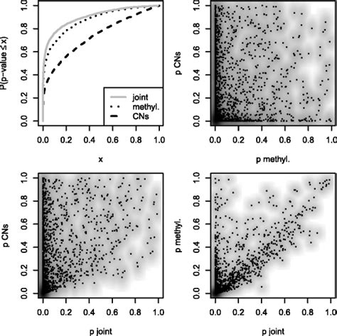 Testing For Association Between RNA Seq And High Dimensional Data RNA Seq Blog