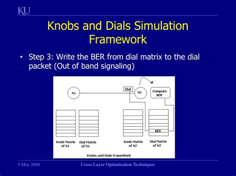 Ppt Cross Layer Optimization Techniques Powerpoint Presentation Free