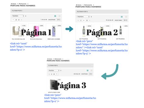 Cómo Implementar Un Paginado Optimizado En Tu Web