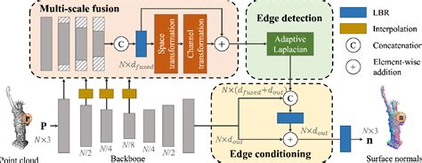 Msecnet Accurate And Robust Normal Estimation For 3d Point Clouds By Multi Scale Edge Conditioning