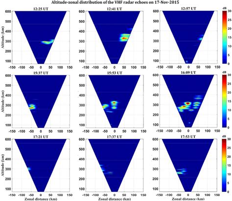 Altitude‐zonal Distribution Of The Radar Echoes Snr On 17‐nov‐2015
