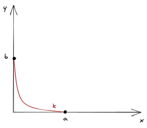 Uniswap V3 Uniswap V3 Development Book