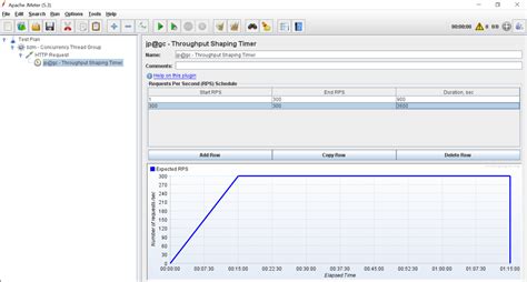 Performance Testing How Do I Achieve A Certain TPS In Jmeter Stack Overflow