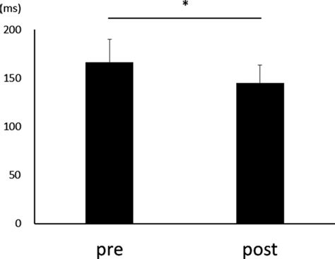 Altered Somatosensory Evoked Potentials Associated With Improved