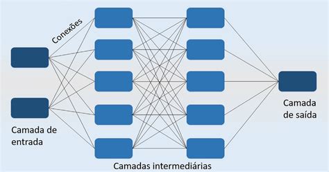 Arquitetura Em Camadas Da Rede Neural Download Scientific Diagram