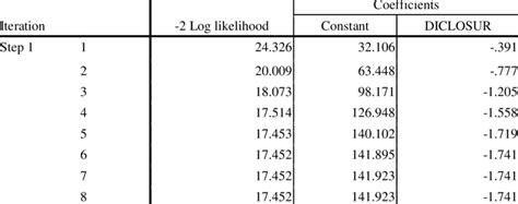2 Log Likelihood Block Number 1 Download Scientific Diagram
