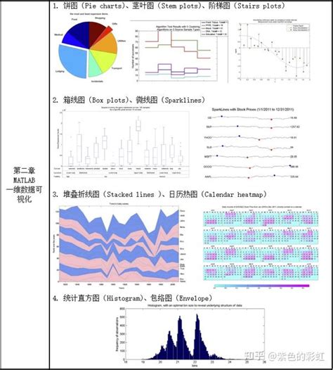 Matlab科研数据可视化 知乎